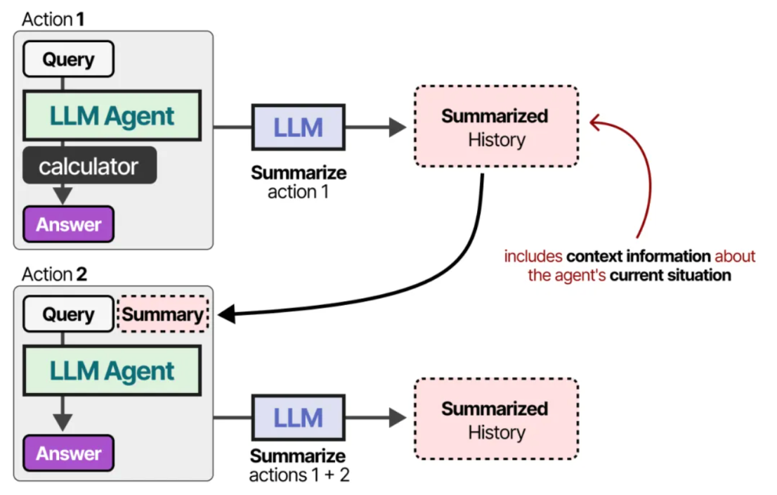 Agent 的三大模块（一）——记忆 Memory | 小野