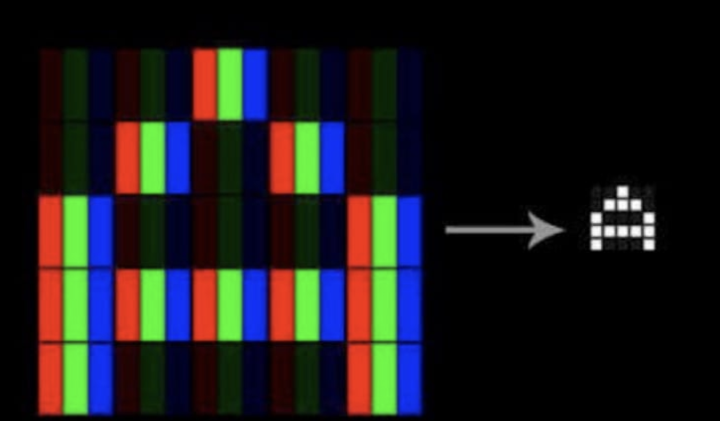 设计稿的1px究竟有多大？作为前端应该了解的物理像素、逻辑像素、drp、dpi... | 小野